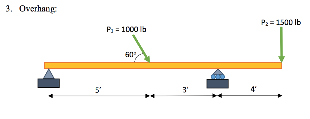 Solved Free body diagram with cross section of the beam, | Chegg.com