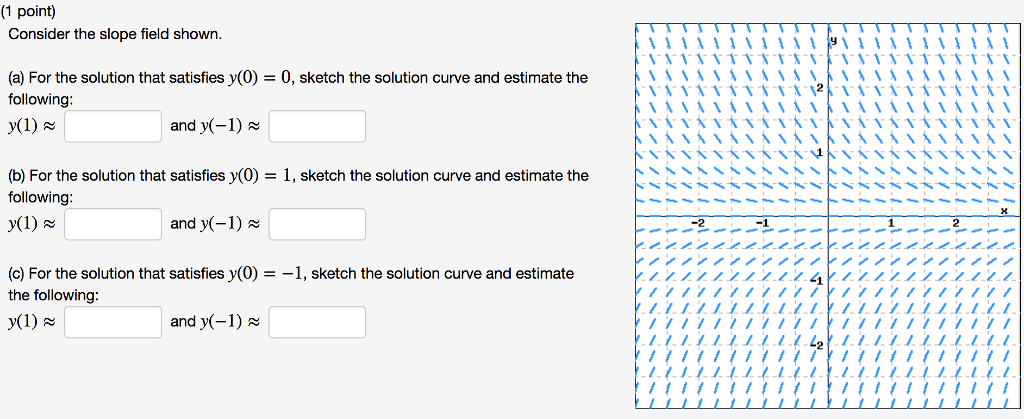 Solved (1 point) Consider the slope field shown (a) For the | Chegg.com