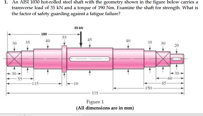 An AISI 1030 hot-rolled steel shaft with the geometry | Chegg.com