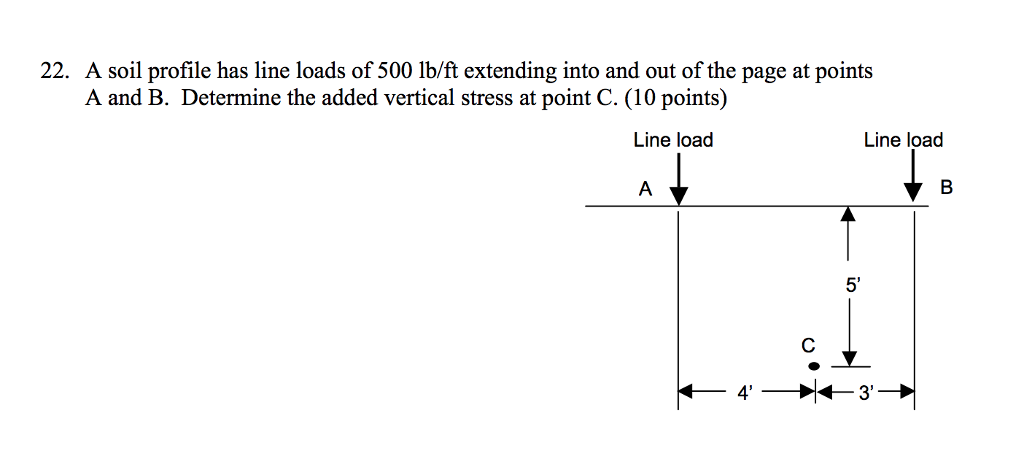 Solved 22. A soil profile has line loads of 500 lb/ft | Chegg.com