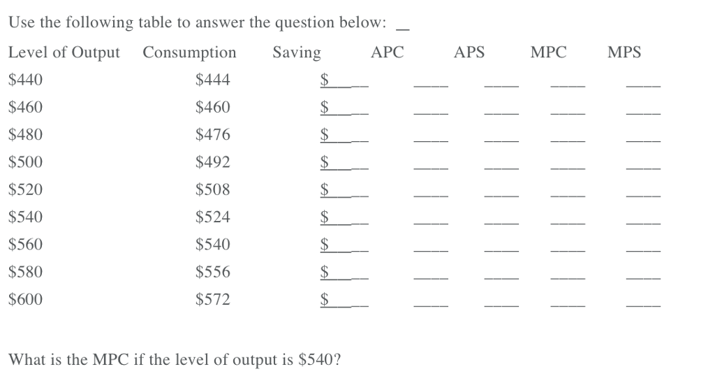 Solved Use the following table to answer the question below: | Chegg.com