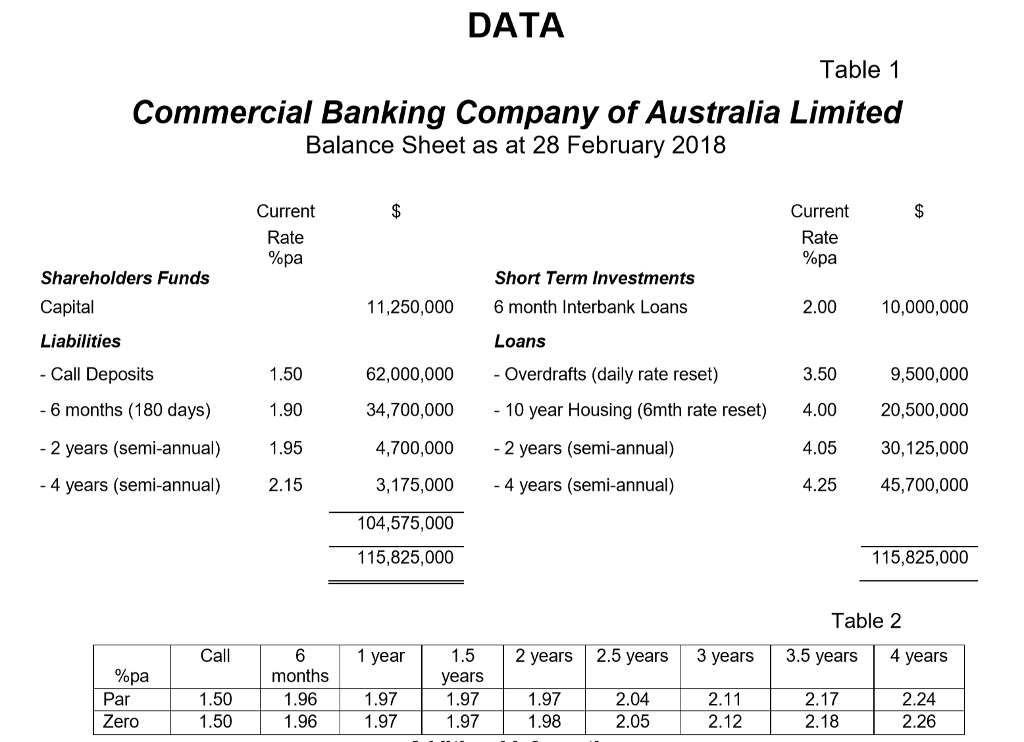 Solved The Balance Sheet for Commercial Banking Company of | Chegg.com