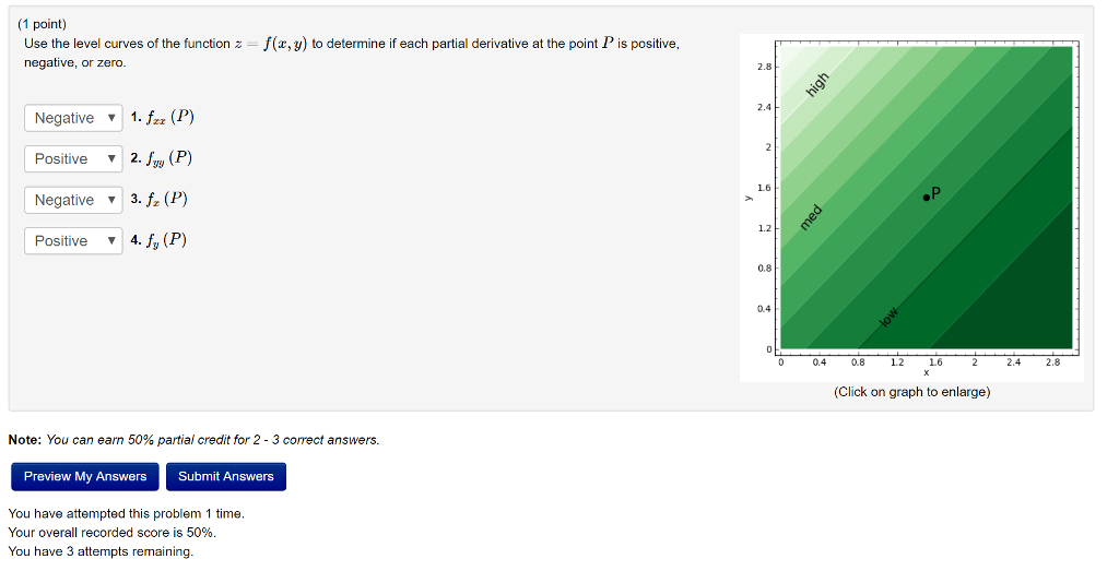 Solved Use the level curves of the function z=f(x,y) to | Chegg.com