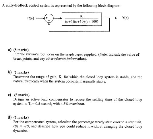 Solved A unity-feedback control system is represented by the | Chegg.com