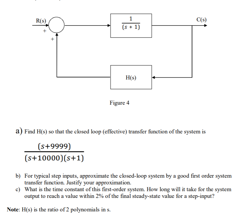 Solved R(s) C(s) (s 1) H(s Figure 4 a) Find H(s) so that the | Chegg.com