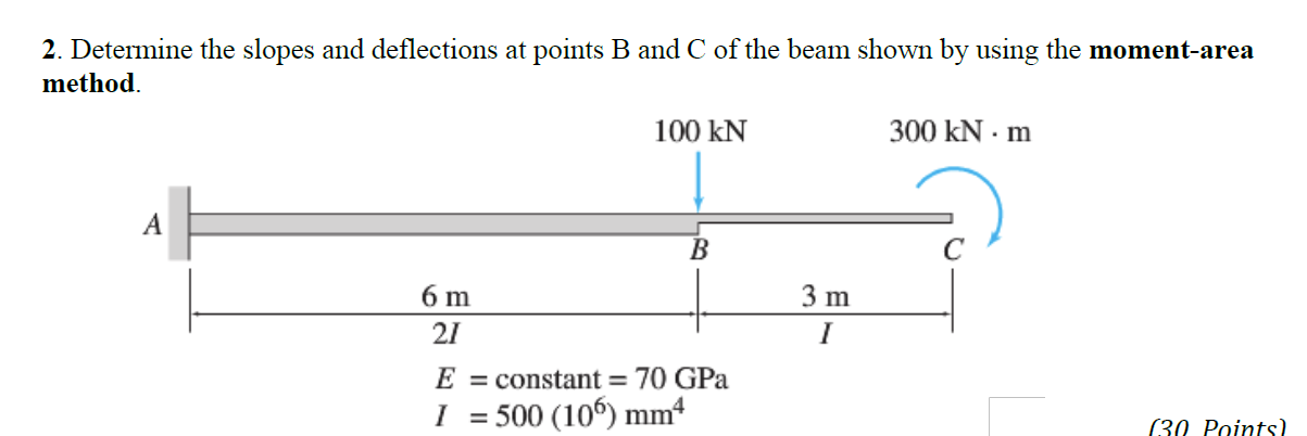 Solved Determine the slopes and deflections at points B and | Chegg.com