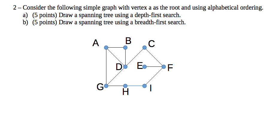 Solved Consider The Following Simple Graph With Vertex A As 9223