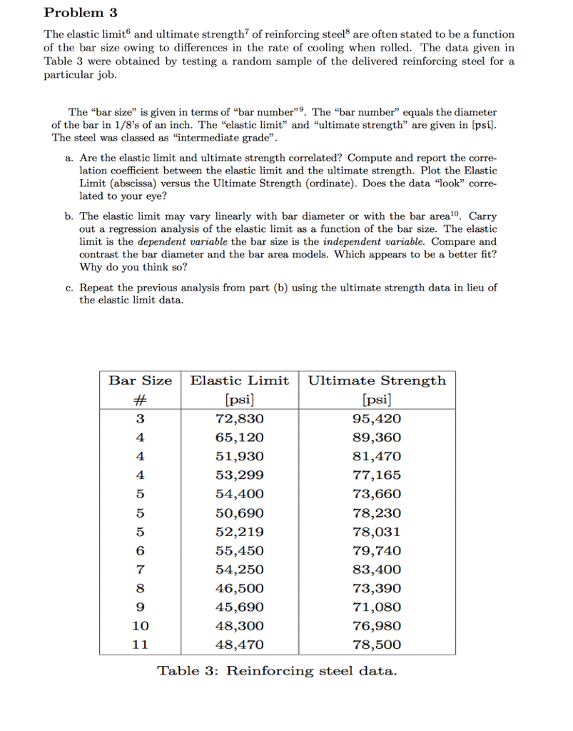 Solved The elastic limit^6 and ultimate strength^7of | Chegg.com
