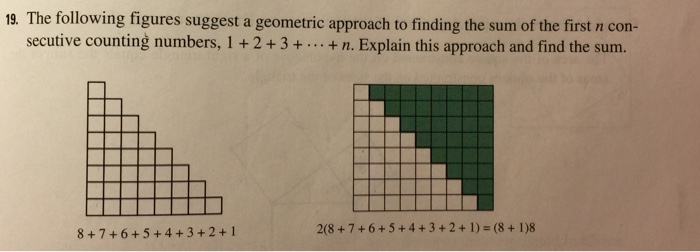 Solved The following figures suggest a geometric approach to | Chegg.com