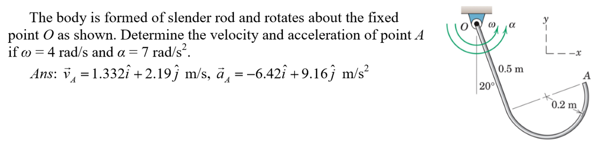 The body is formed of slender rod and rotates about | Chegg.com