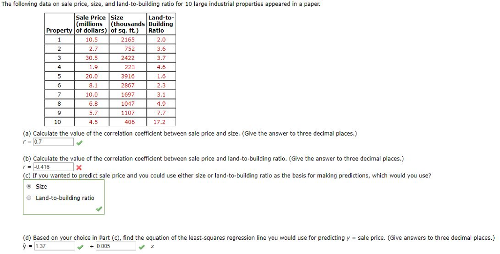 Solved The following data on sale price, size, and | Chegg.com