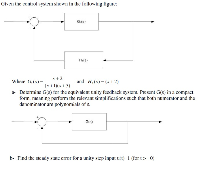 Solved Given the control system shown in the following | Chegg.com
