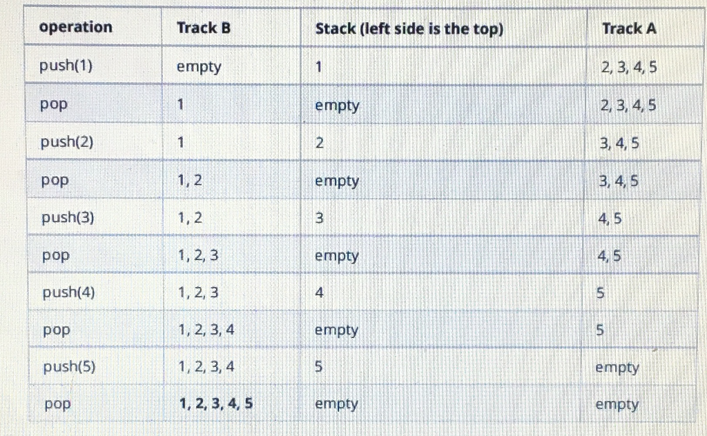 Solved Basic C++ program using stack (just need the .cpp | Chegg.com