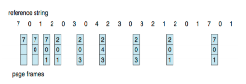 Solved 1. (15 points) Page Allocation and Replacement. As | Chegg.com