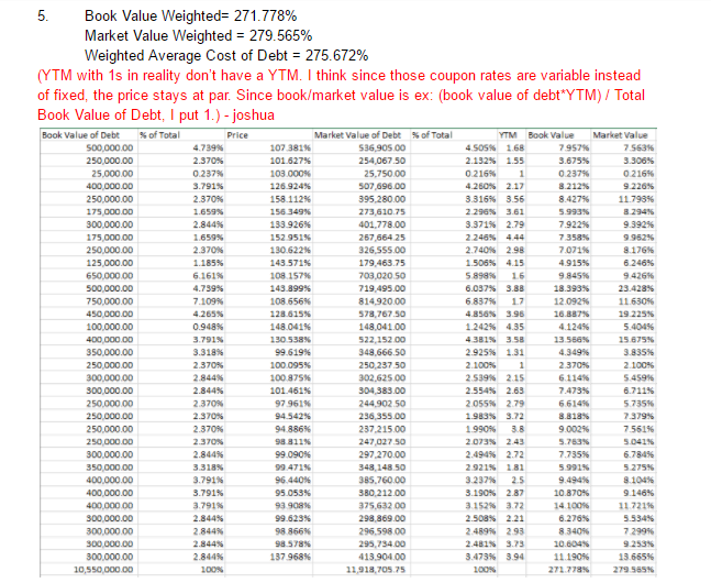 Solved Use the information below to calculate the weighted | Chegg.com