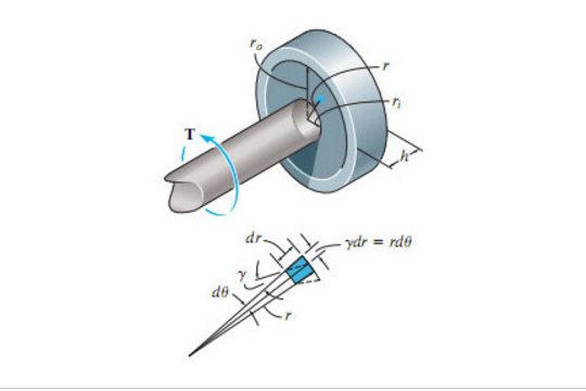 A cylindrical spring consists of a rubber annulus | Chegg.com