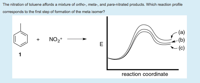Solved The nitration of toluene affords a mixture of ortho-, | Chegg.com