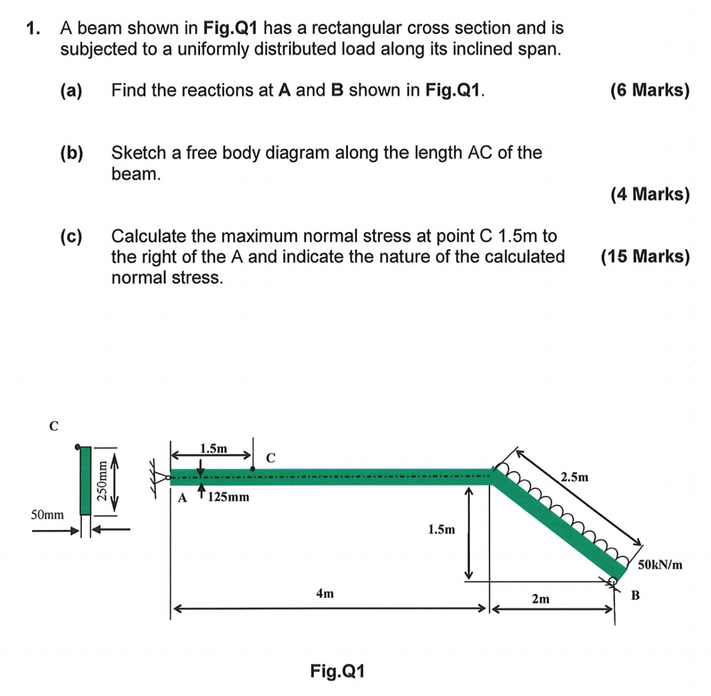 Solved 1. A beam shown in Fig.Q1 has a rectangular cross | Chegg.com