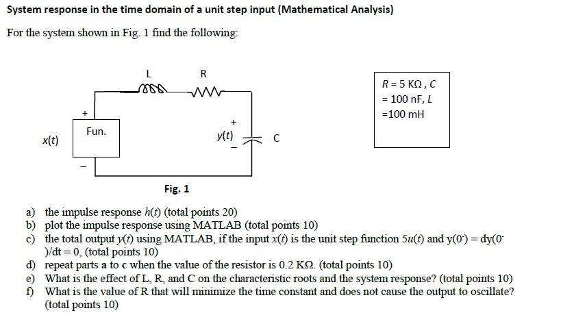 Solved System response in the time domain of a unit step | Chegg.com
