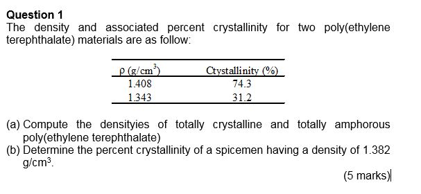 Solved The density and associated percent crystallinity for | Chegg.com