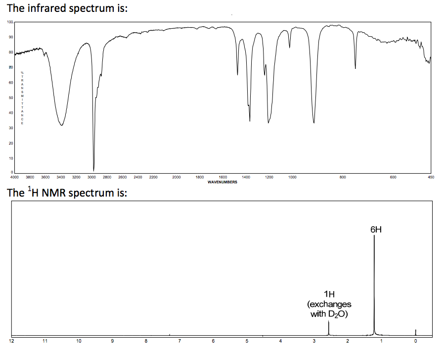 Solved A Use The Spectral Information Provided To Deduce