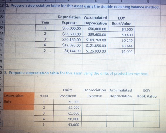 Solved NT COST $140,000 ESTIMATED UFE ESTIMATED SALVAGE | Chegg.com