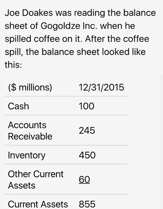 Solved Joe Doakes was reading the balance sheet of Gogoldze | Chegg.com