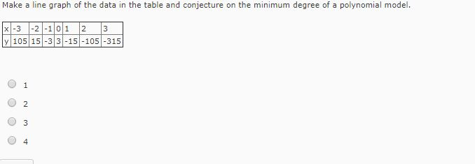Solved Make a line graph of the data in the table and | Chegg.com