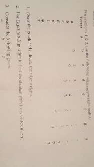 Solved Use the following weight matrix Draw the graph and | Chegg.com