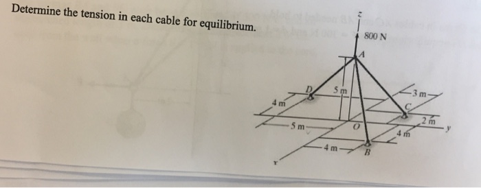 Solved Determine the tension in each cable for equilibrium. | Chegg.com