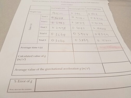 calculate the values in the blank box | Chegg.com