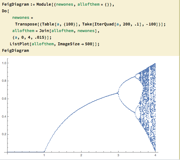 Question 8: On the left side of the Feigenbaum | Chegg.com