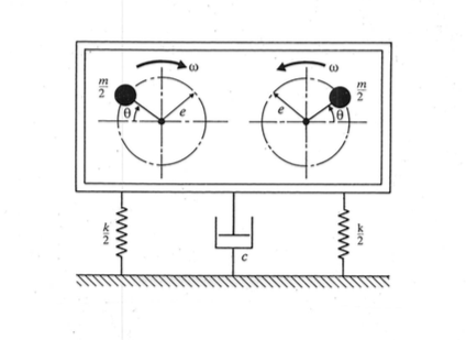 Solved The schematic of a mechanical shaker is shown below | Chegg.com