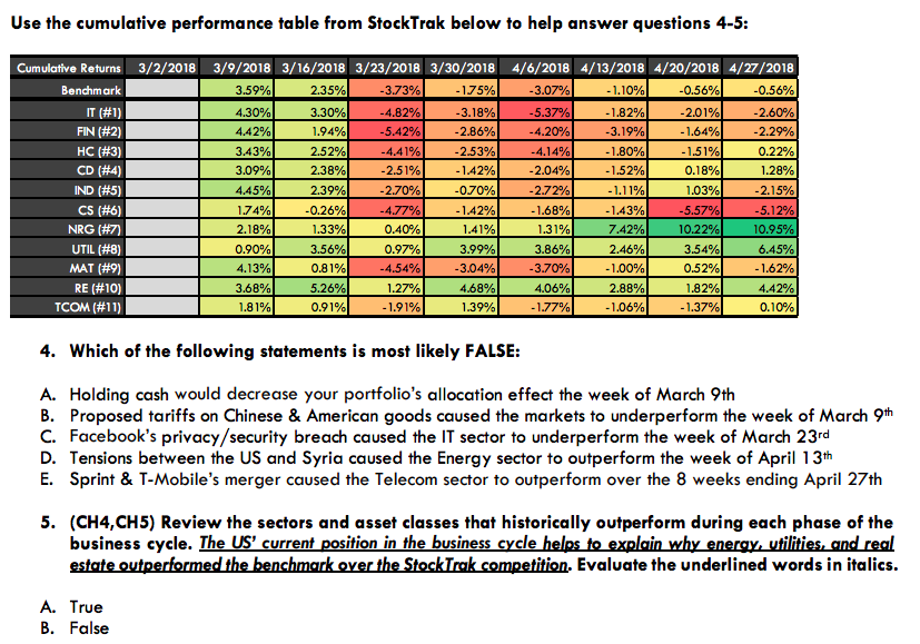 Solved Use the cumulative performance table from StockTrak | Chegg.com