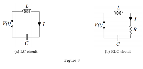 Solved In this problem you will understand the concept of | Chegg.com