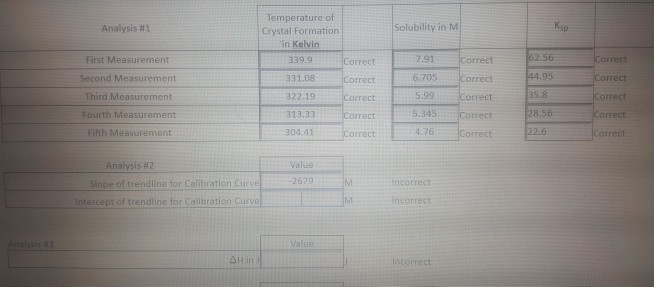 Solved Make an excel plot of Ink. versus (I/T). Insert a | Chegg.com
