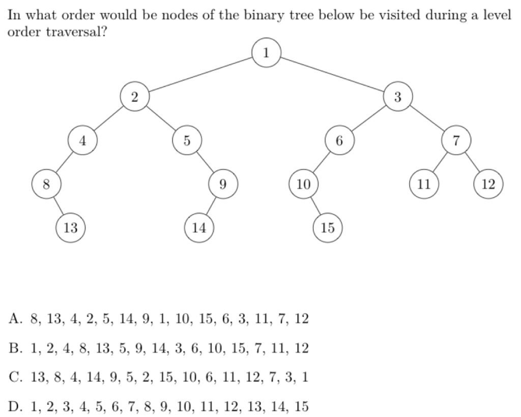 Solved In What Order Would Be Nodes Of The Binary Tree Below 1576