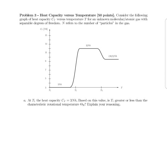 Problem 3- Heat Capacity versus Temperature [50 | Chegg.com