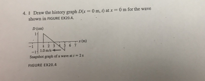 Solved Draw the history graph D(x = 0 m, t) at x = 0 m for | Chegg.com