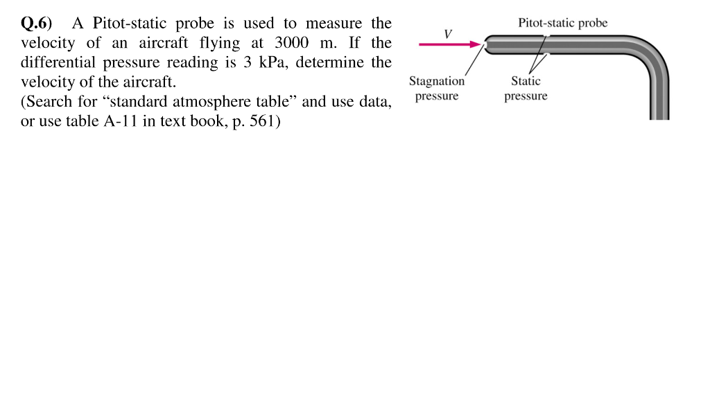 Solved A Pitot-static probe is used to measure the velocity | Chegg.com