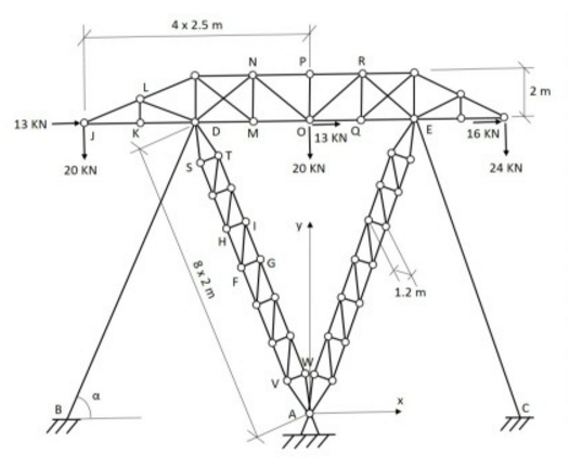 Solved A structure of truss is loaded as shown in the Figure | Chegg.com