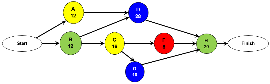 Use CCPM and answer the questions below: Correctly | Chegg.com