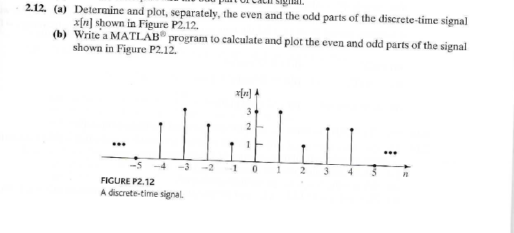 Solved Determine and plot, separately, the even and the odd | Chegg.com
