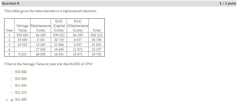 Solved Question 8 1/ 1 point This table gives the data | Chegg.com