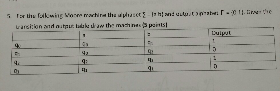 Solved -( 01). Given the For the following Moore machine the | Chegg.com