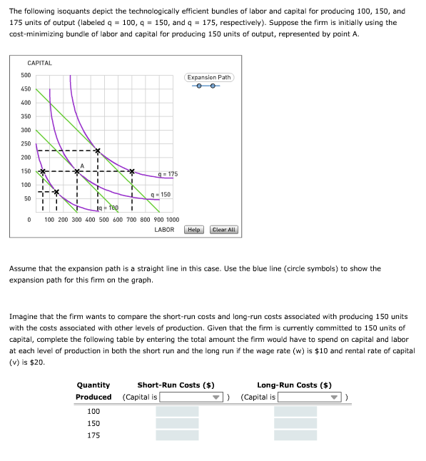 Solved The following isoquants depict the technologically | Chegg.com