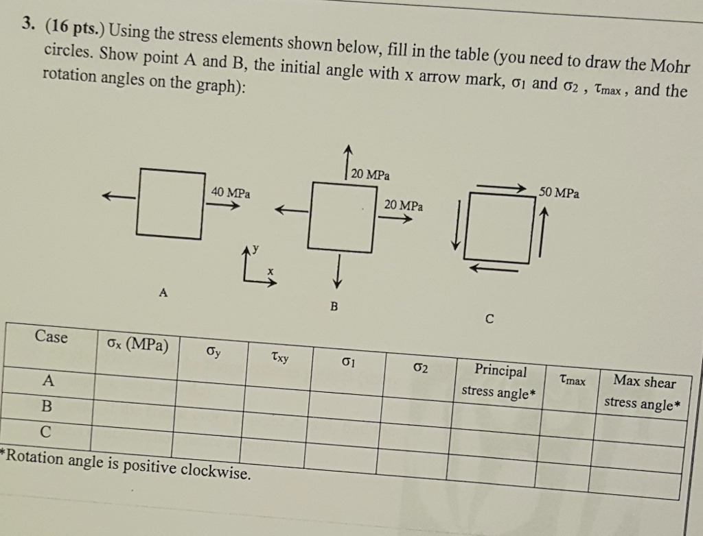 Solved 3. (16 pts.) Using the stress elements shown below, | Chegg.com