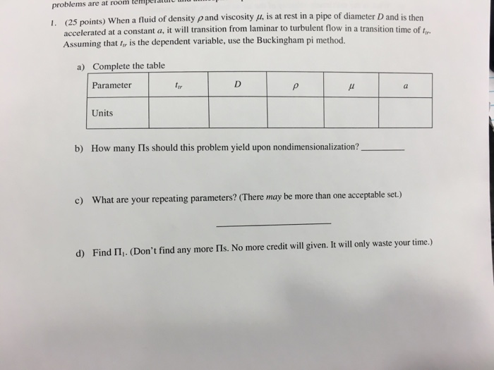 Solved When a fluid of density rho and viscosity mu, is at | Chegg.com