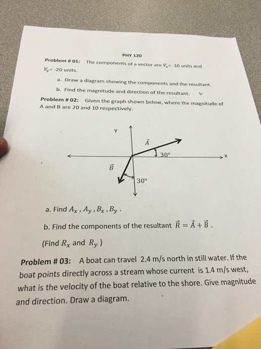 Solved The components of a vector are Vx = - 10 units and Vy | Chegg.com