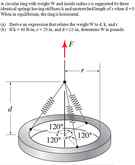 Solved A circular ring with weight W and inside radius r is | Chegg.com